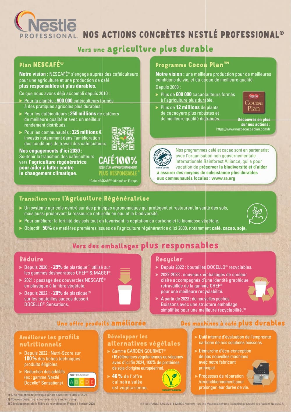 Nestlé Professional s’engage pour l’environnement